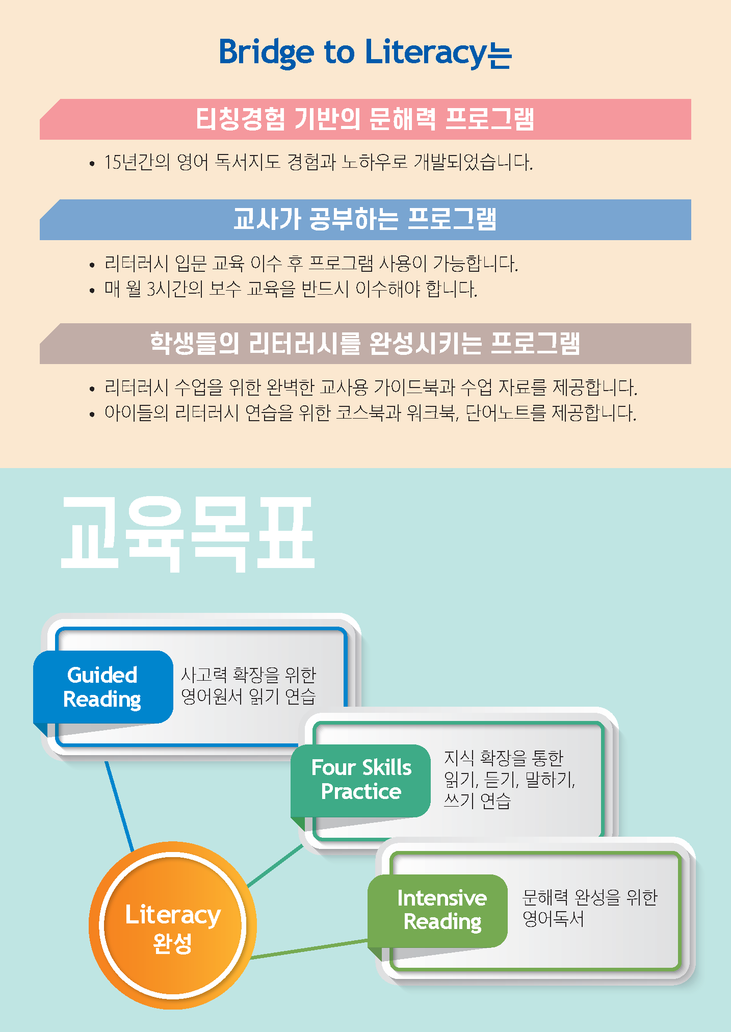 Bridge to Literacy